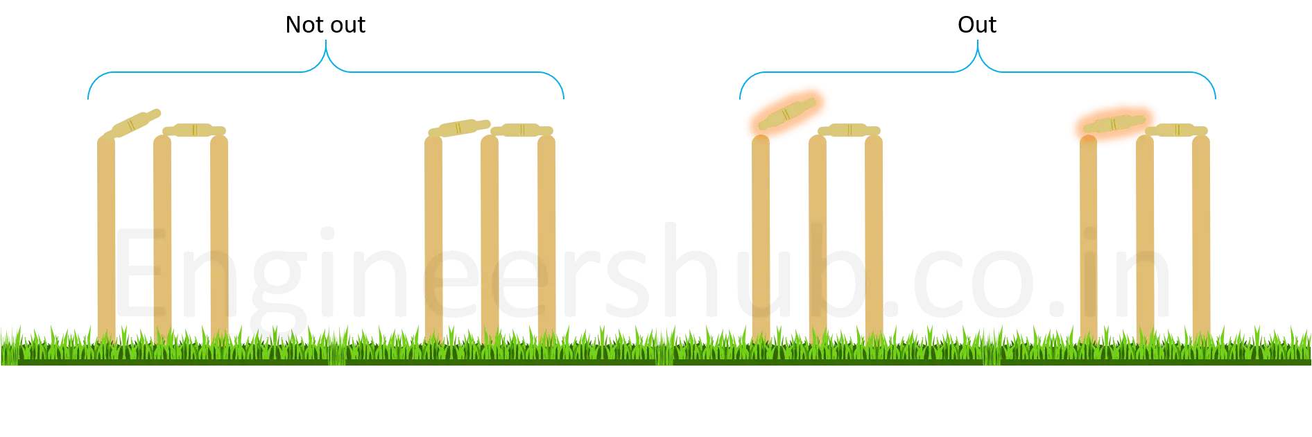 How Do LED Wickets In Cricket Works? | Engineers Hub